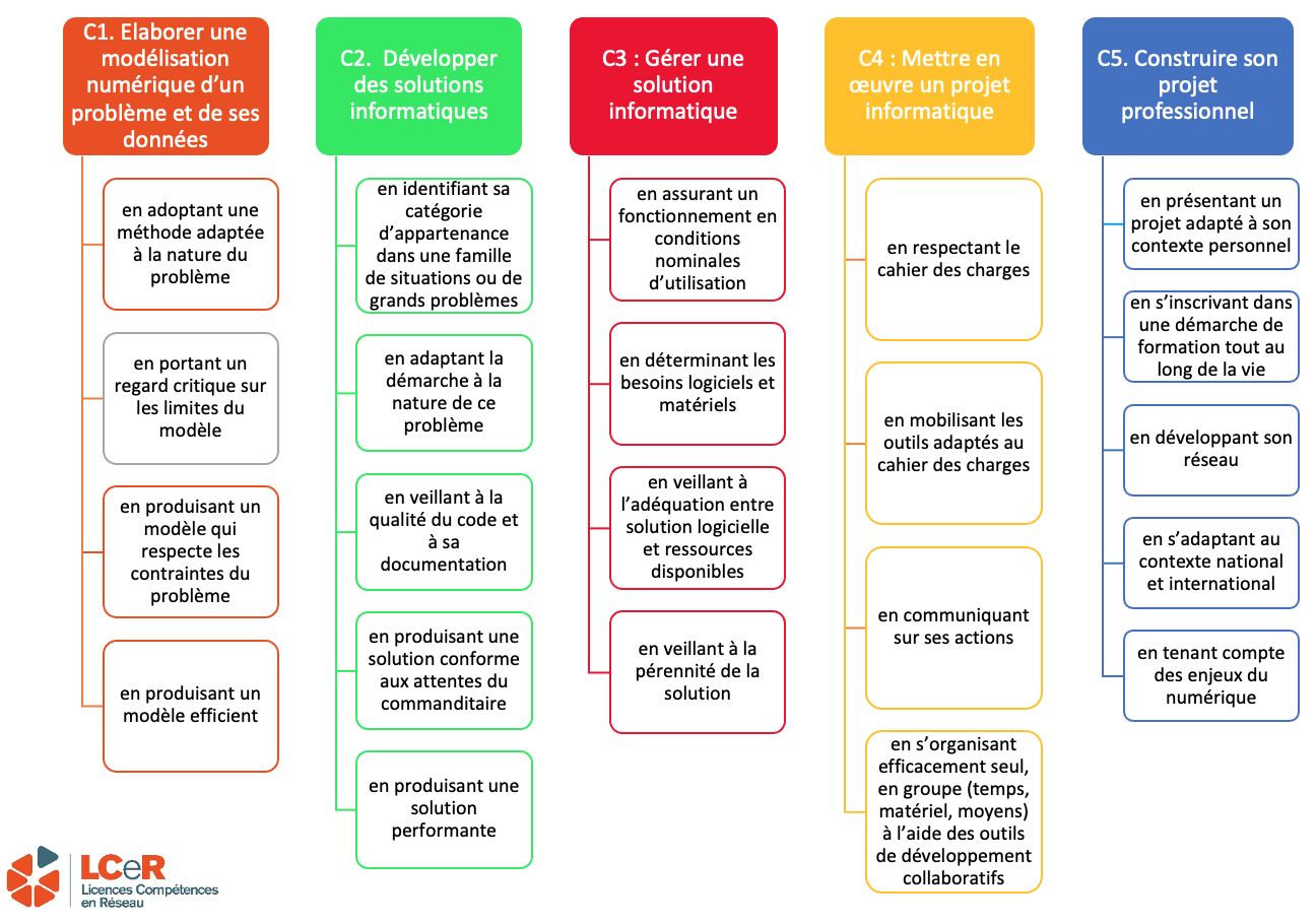 Licence Informatique | Université d'Artois