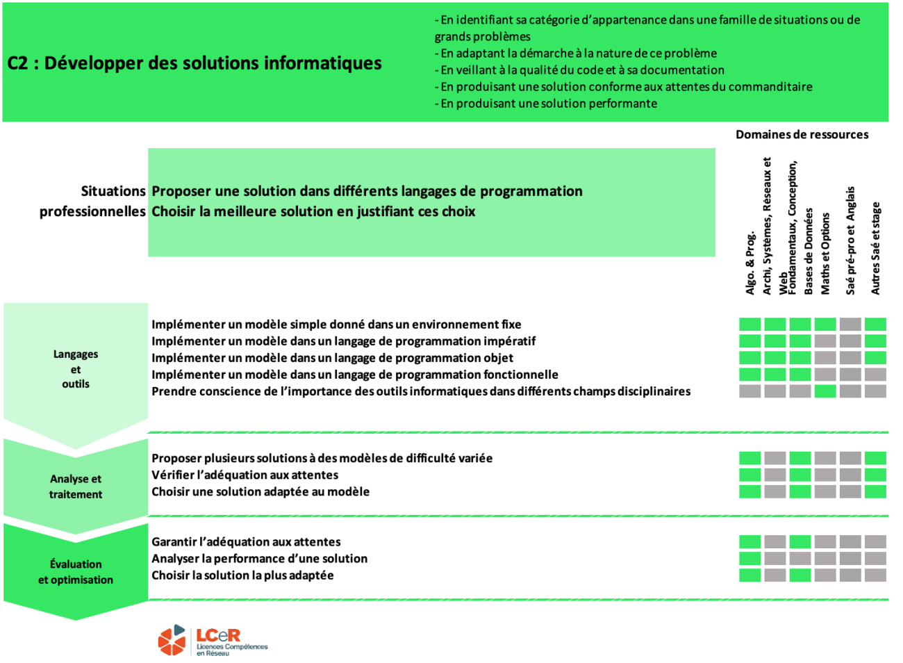 Licence Informatique | Université d'Artois