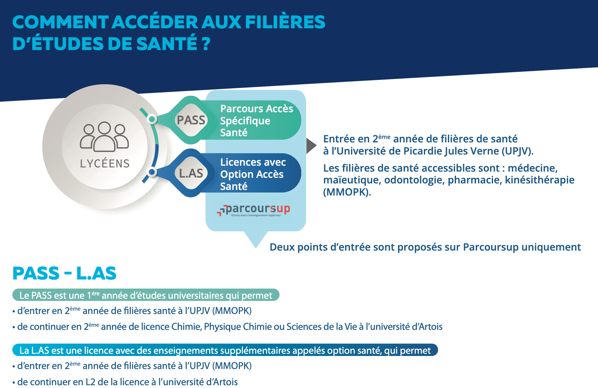 Filières d'accès aux études de Santé : PASS - L.AS | UFR sciences